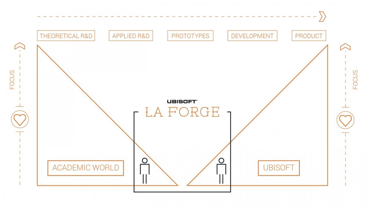 Il futuro dell'intelligenza artificiale secondo Ubisoft - Multiplayer.it