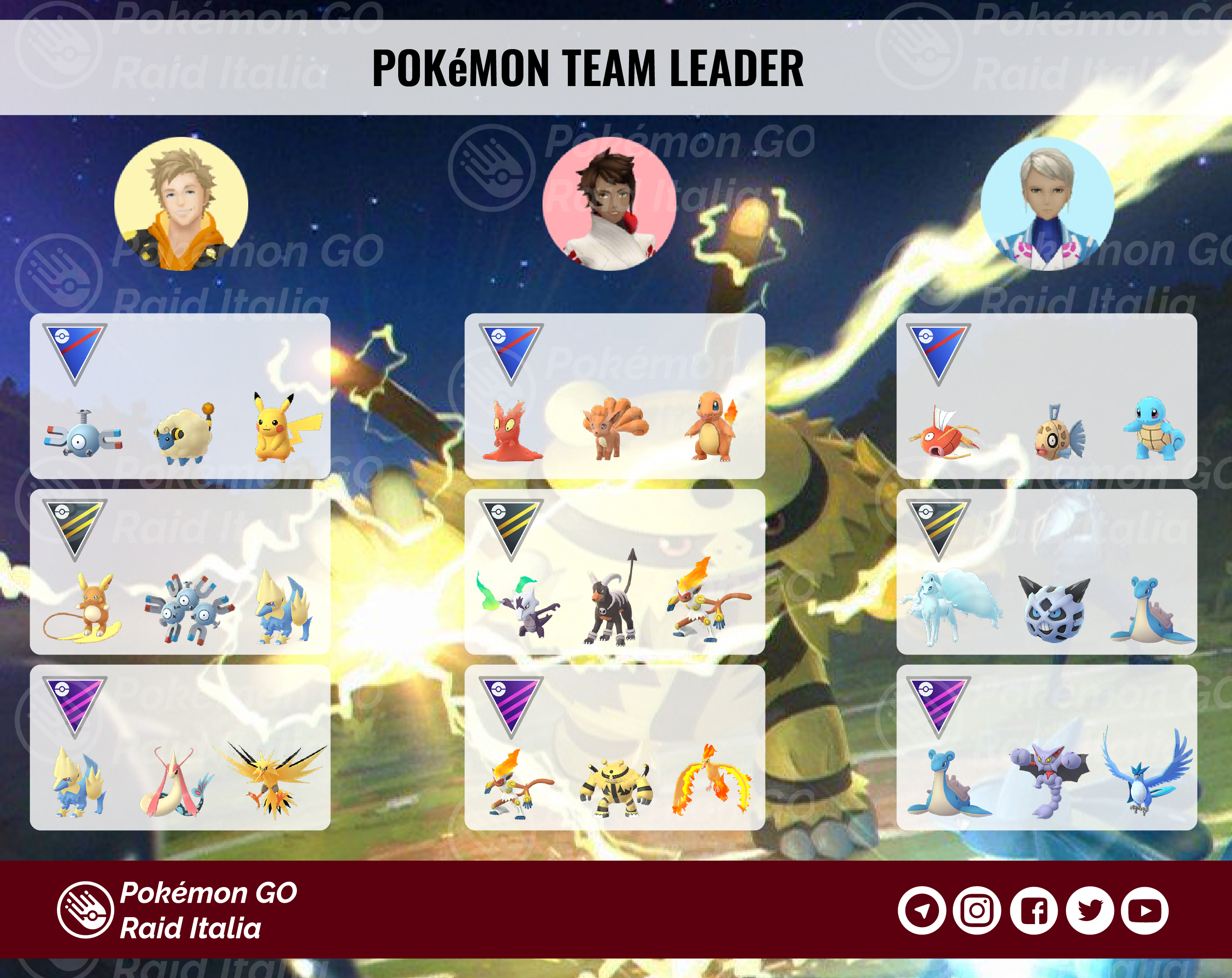 Pokémon GO Lotte tra Allenatori, tutte le squadre e le Leghe dei Team ...