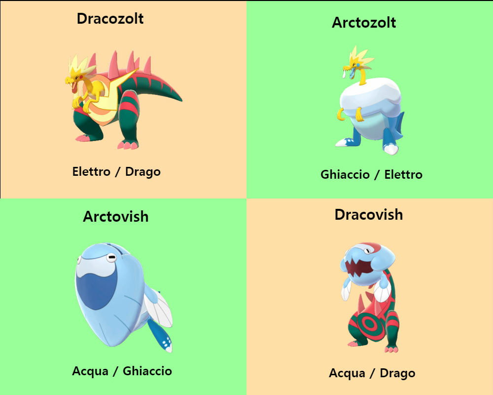 Pokémon Spada e Scudo: dove trovare tutti i Fossili e ottenere ...