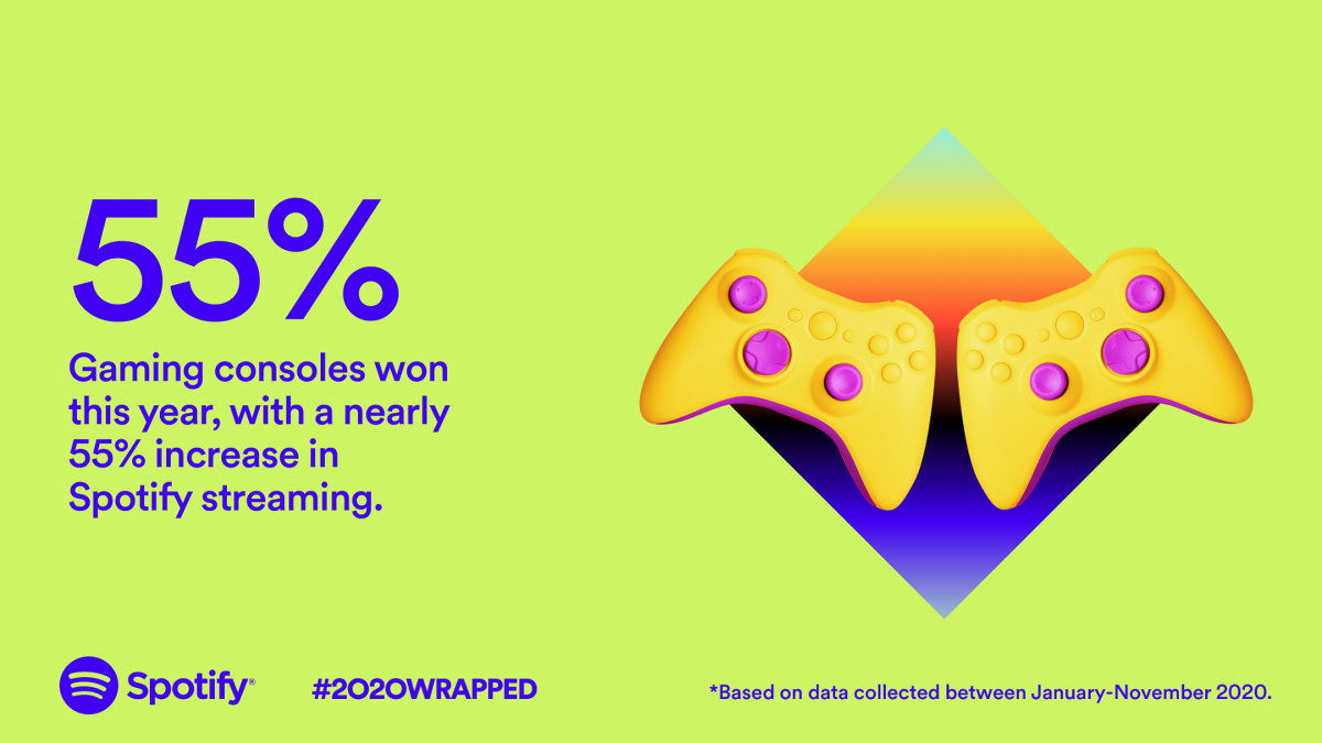 Spotify: lo streaming da console cresce del 72%, Hip Hop e Trap i ...