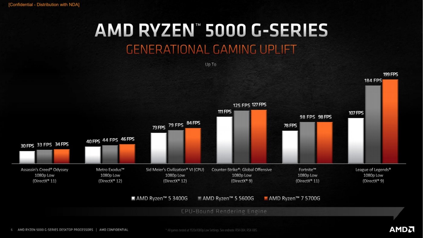 APU AMD Ryzen 5000G: dettagli sui processori 5600G e 5700G - Multiplayer.it