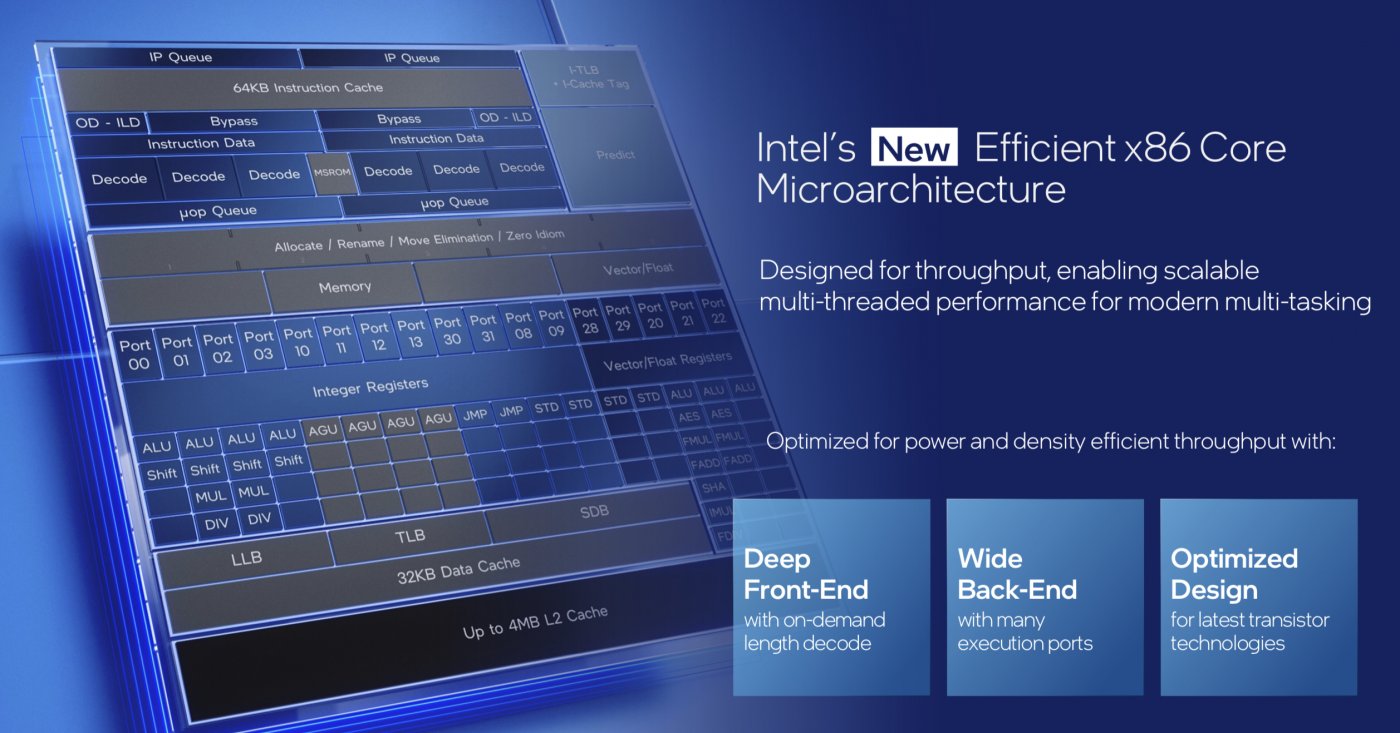 Intel Alder Lake, caratteristiche e specifiche - Multiplayer.it
