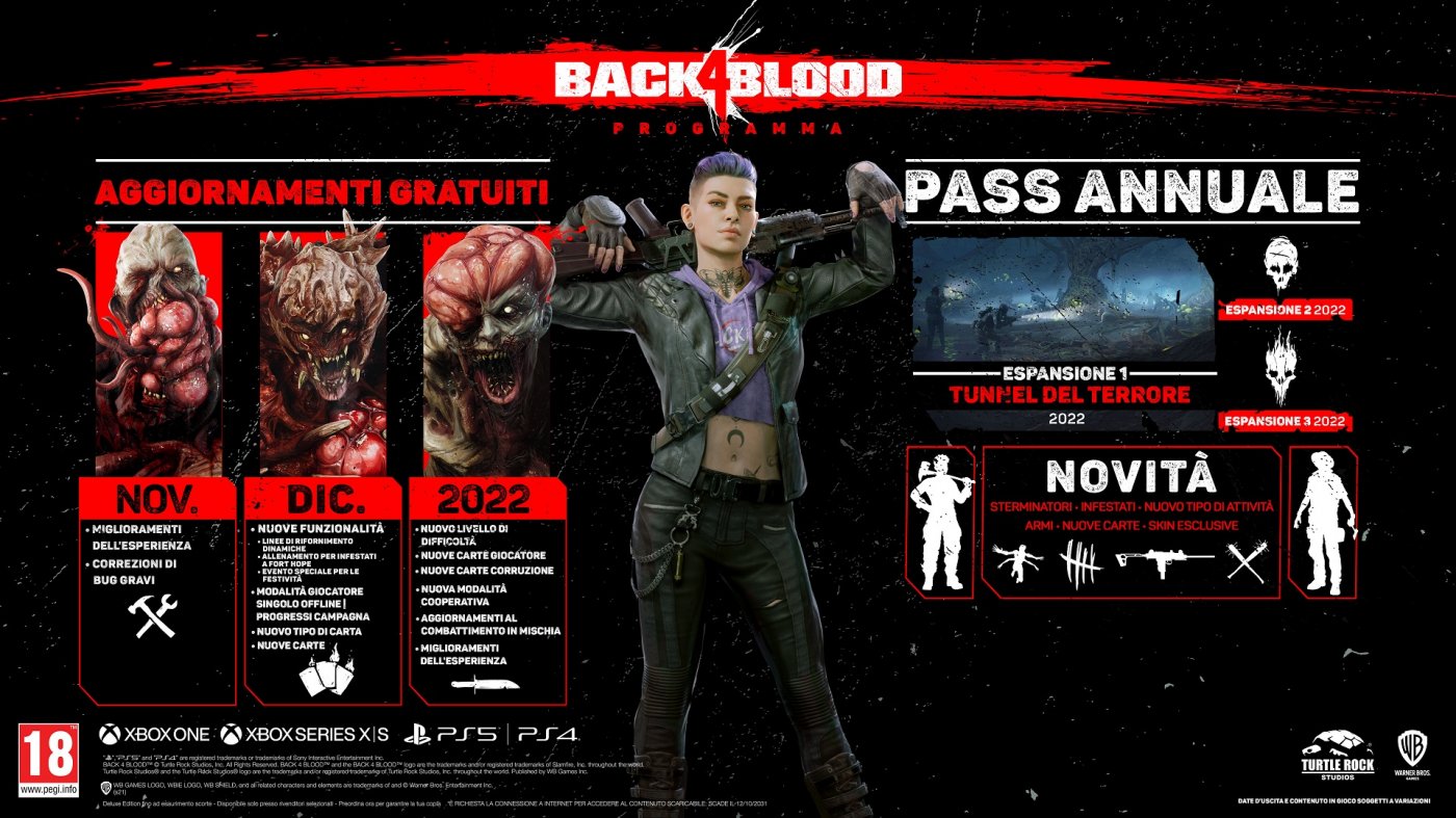 Back 4 Blood: ecco la roadmap dei contenuti gratis e del Pass annuale ...