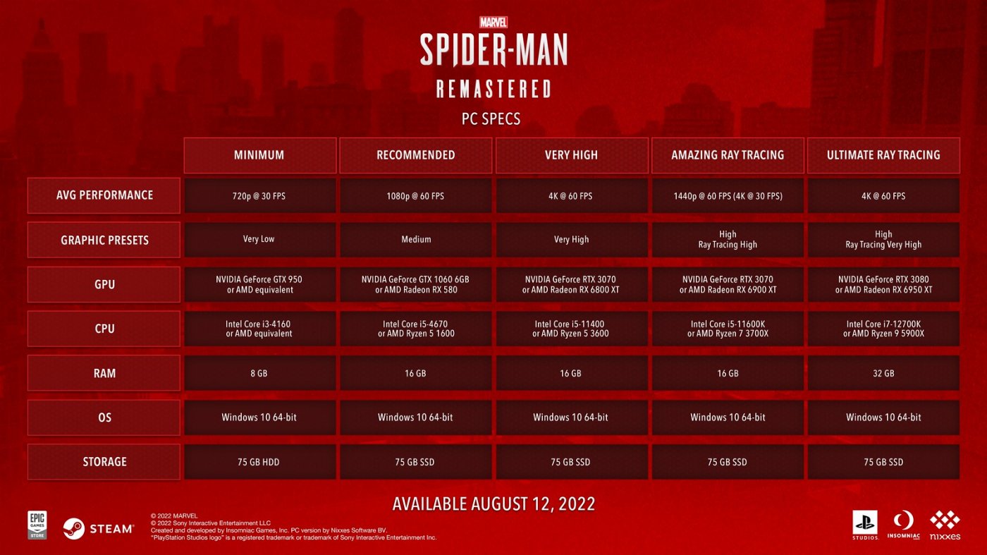 Marvel's Spider-Man Remastered per PC: i requisiti hardware ufficiali ...