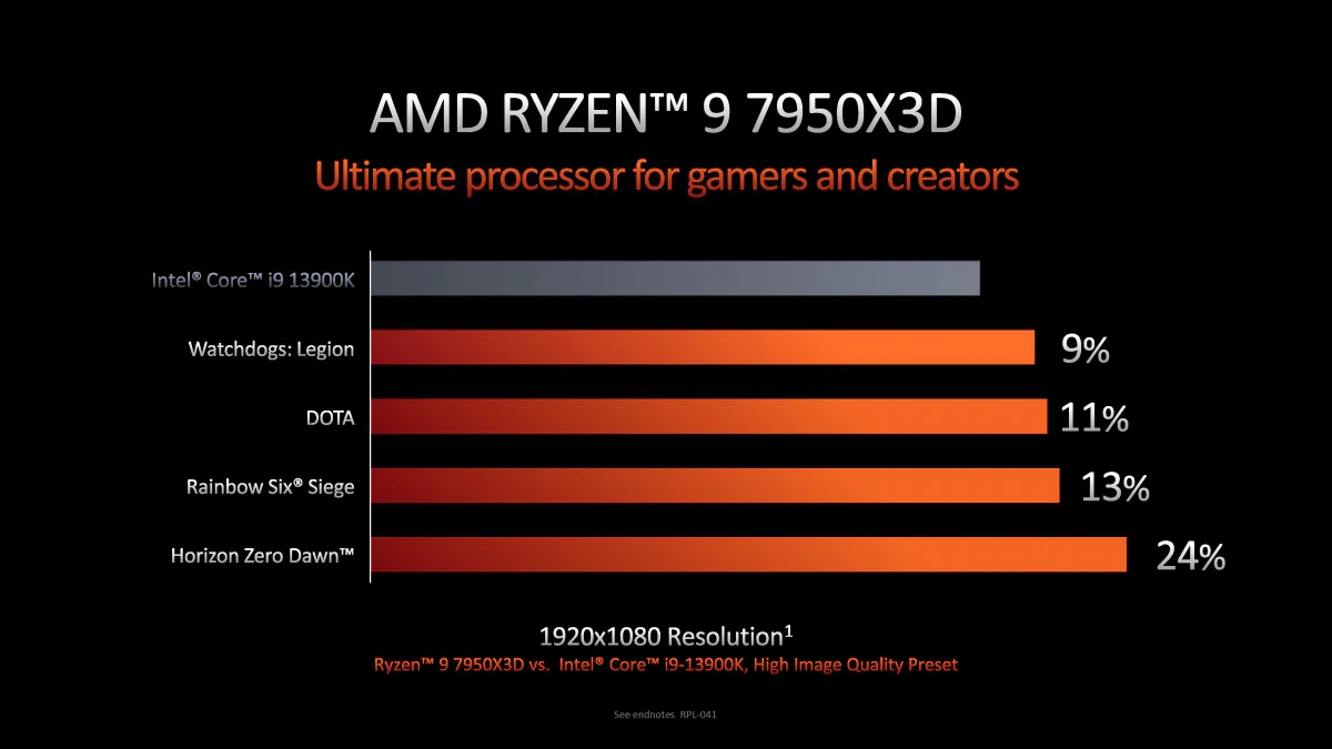 CES 2023: AMD completa la famiglia dei Ryzen 7000 con le versioni X3D e ...