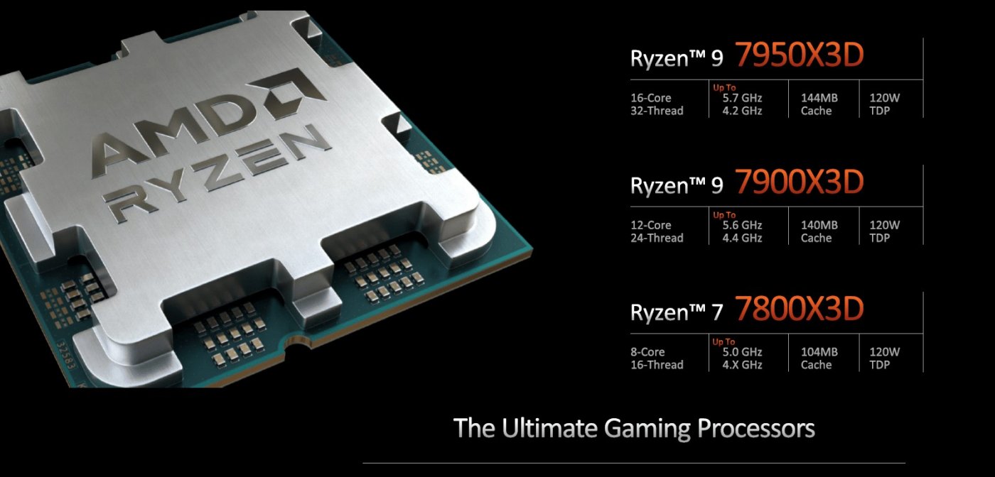 CES 2023: AMD completa la famiglia dei Ryzen 7000 con le versioni X3D e quelle lisce ...