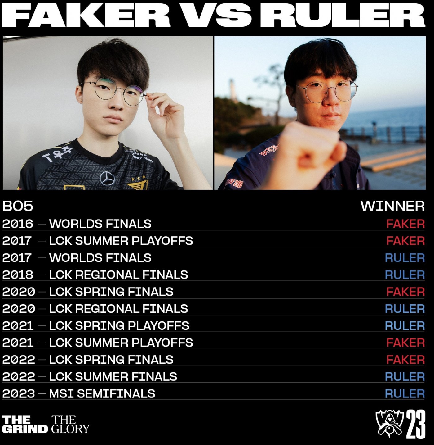 League of Legends: la furia di Faker alle semifinali mondiali - Multiplayer.it