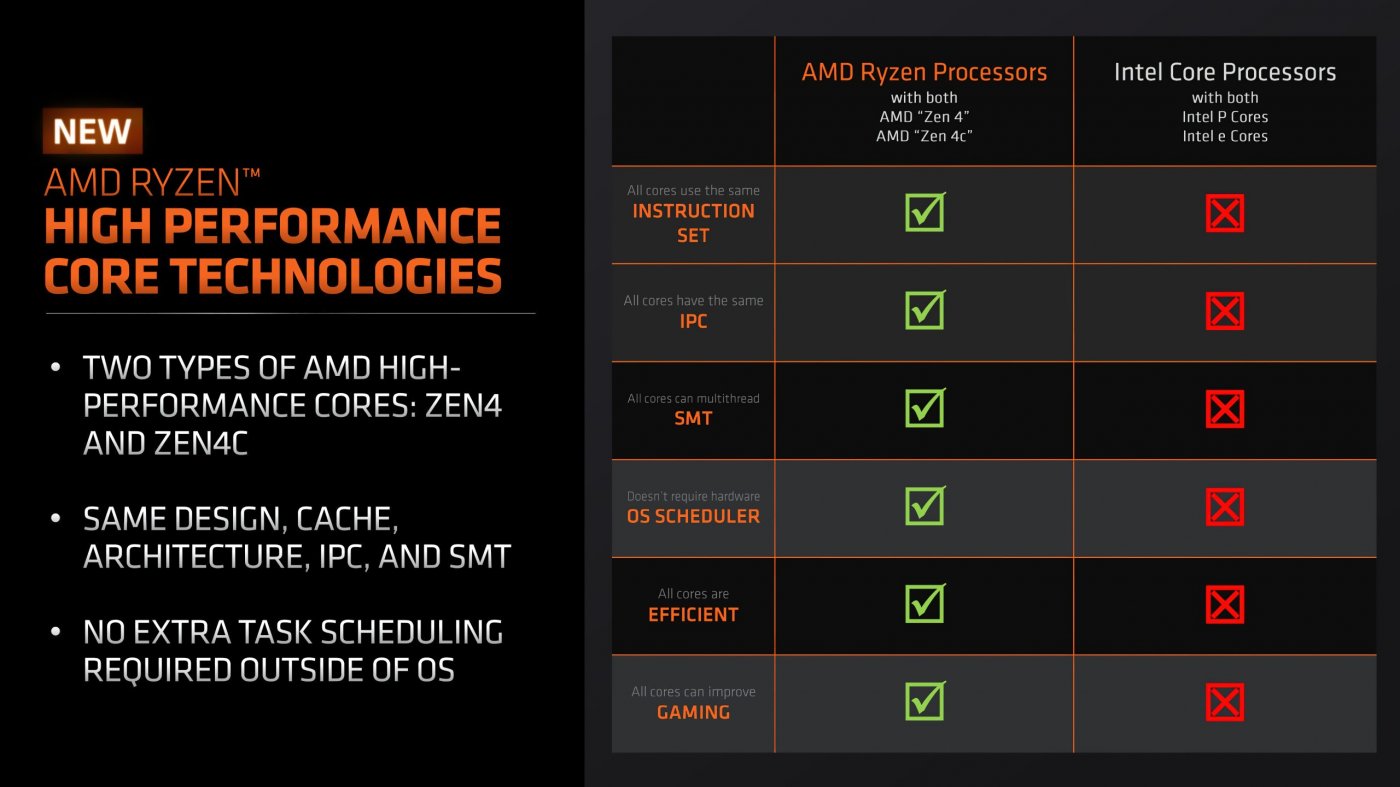 AMD Ryzen 8000 Hawk Point: tutto quello che c'è da sapere sulle nuove ...