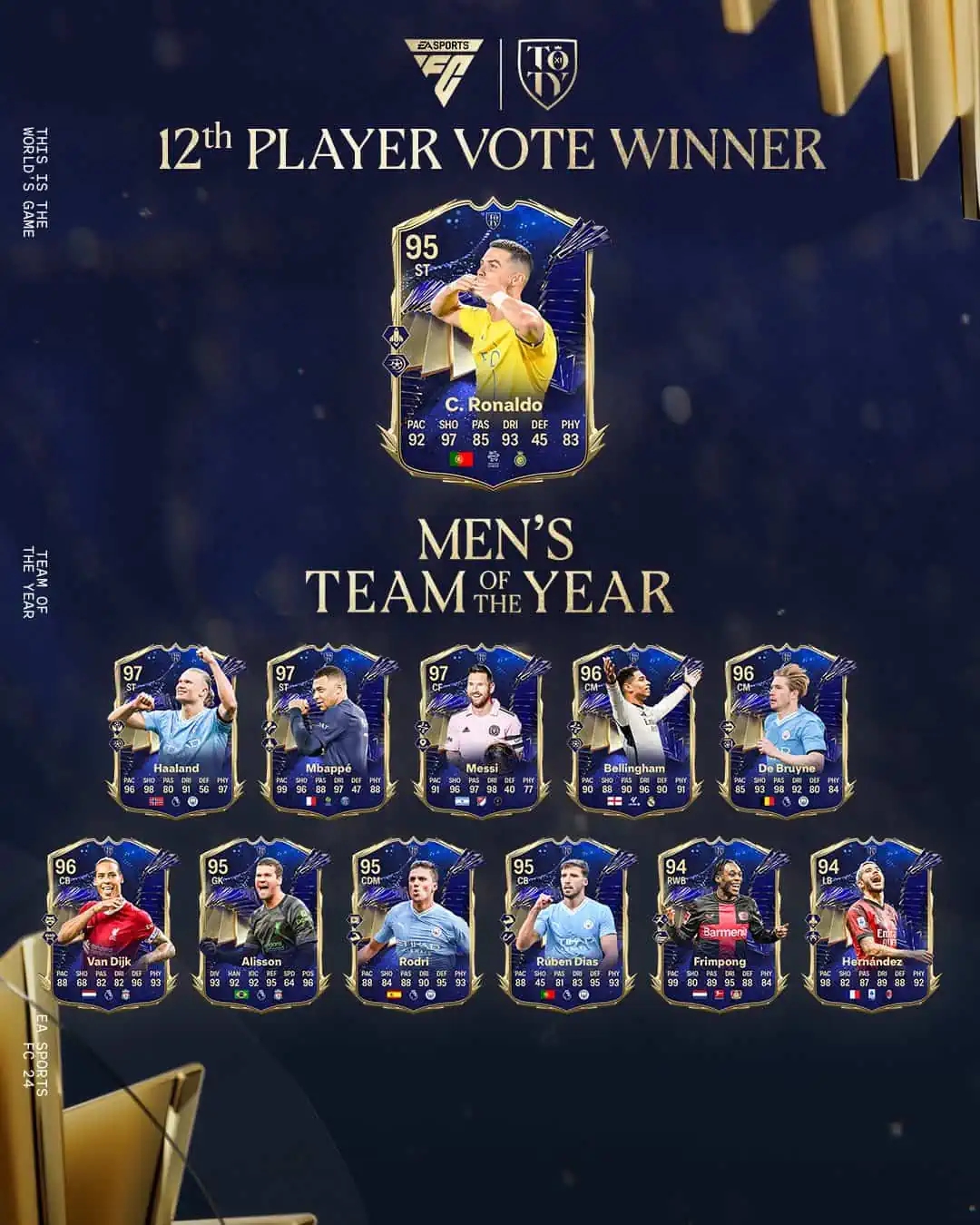 EA Sports FC 24: Cristiano Ronaldo è il 12° TOTY, carta speciale e ...