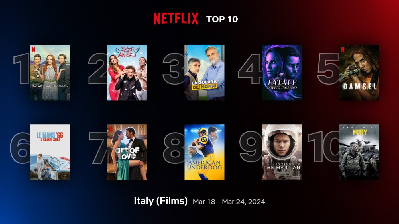 Netflix, le serie TV e i film più visti di fine marzo: la Top 10 è ...