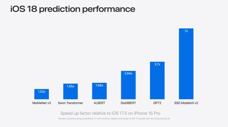 iOS 18 scatena il potenziale dell'IA su iPhone 15 Pro Max - Multiplayer.it