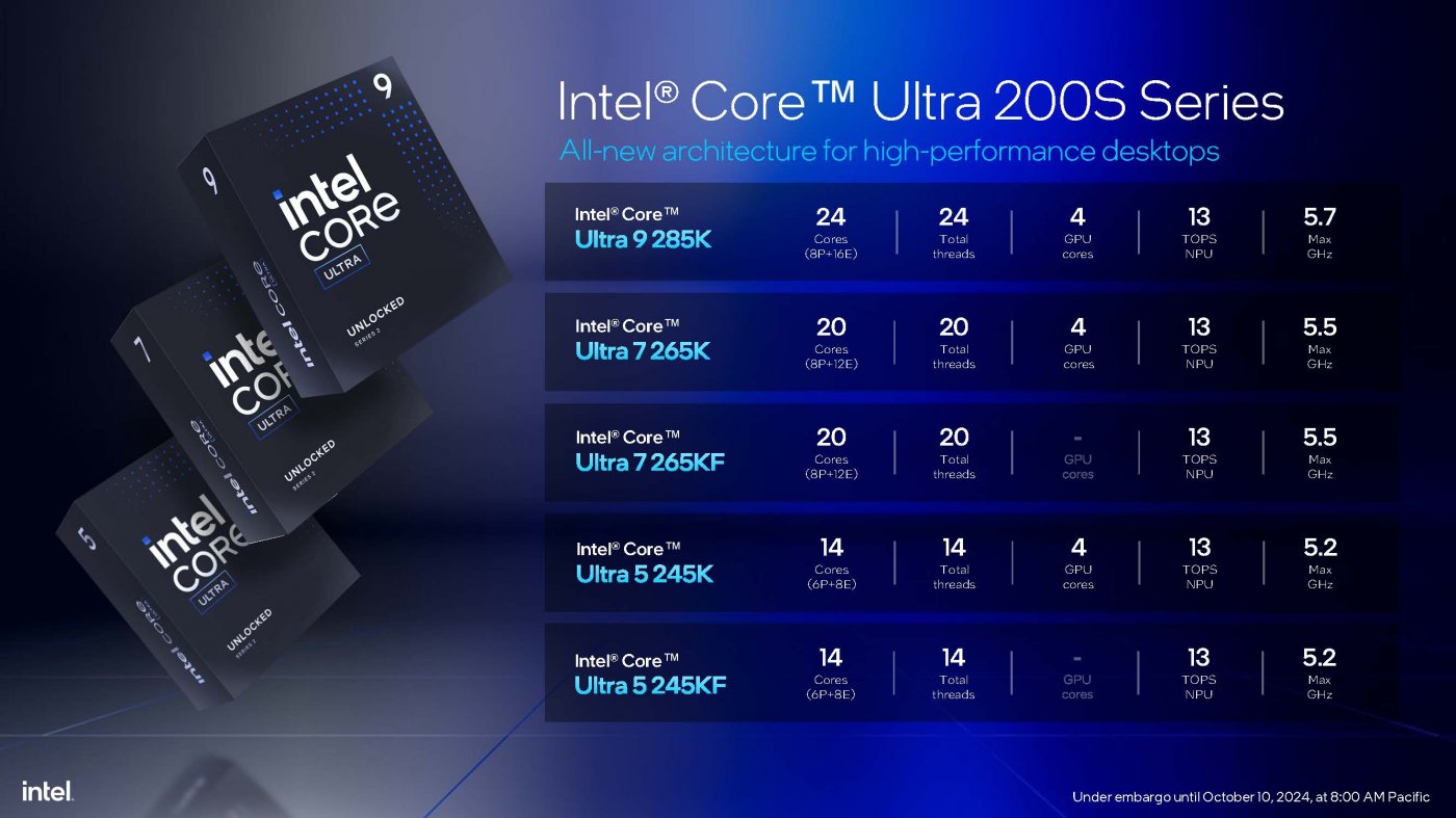 Intel Core Ultra 200S: ecco le specifiche ufficiali della nuova serie di CPU Arrow Lake-S, con ...