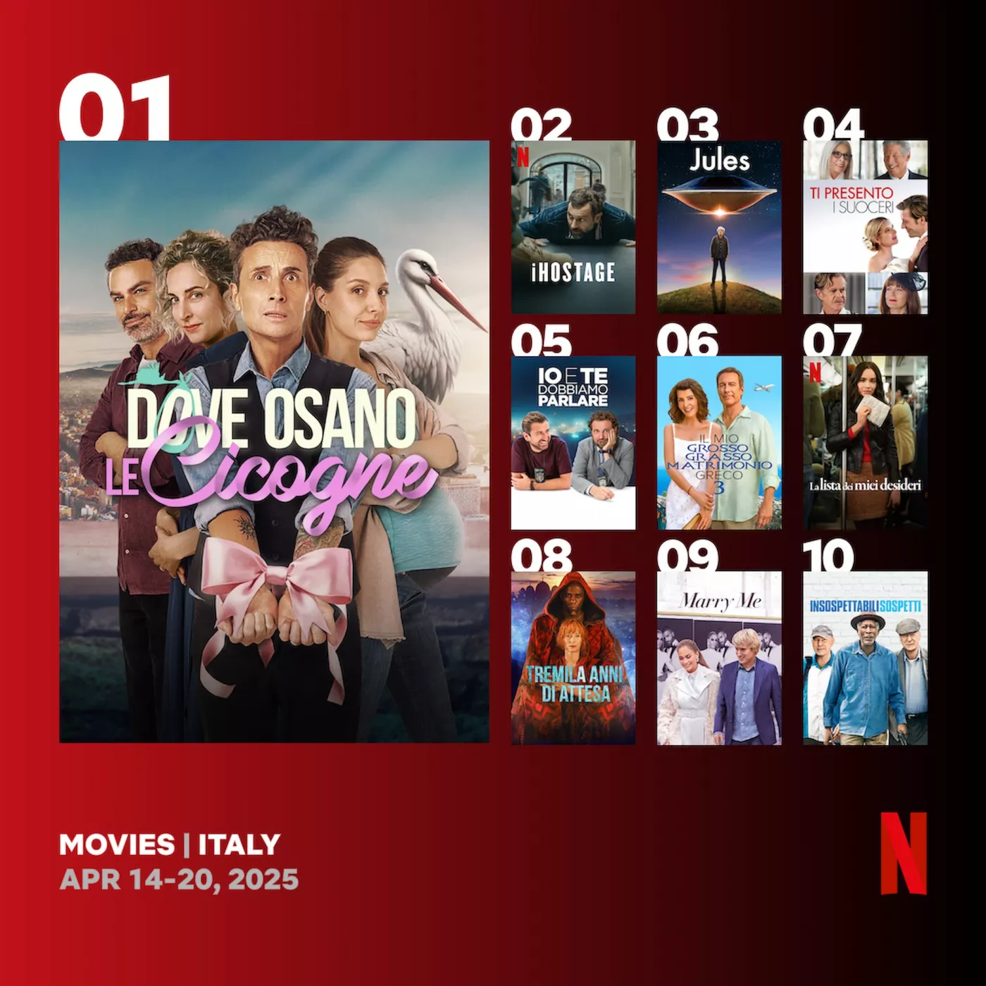 Su Netflix in Italia le miniserie guidano la classifica dei più visti ...