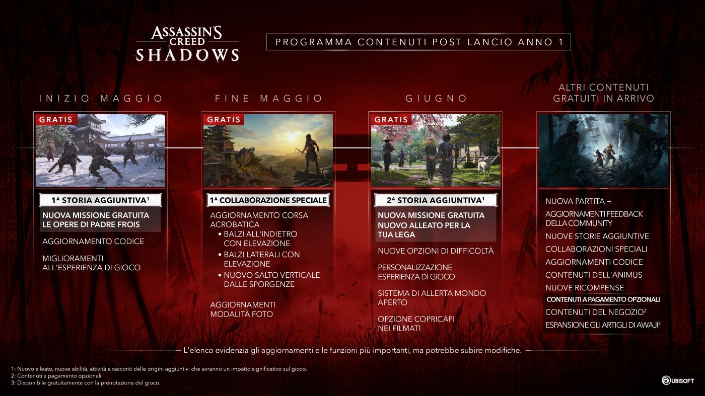 Assassin's Creed Shadows presenta la roadmap dell'Anno 1 con New Game ...