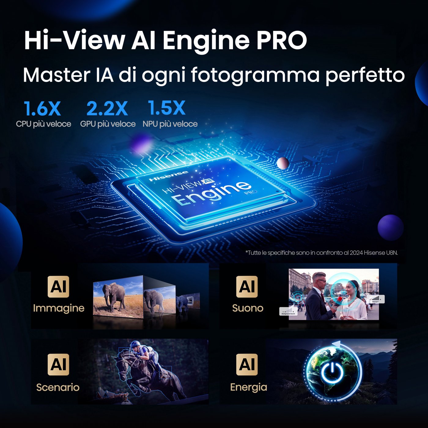 Hisense U7Q PRO e U8Q: le nuove TV Mini-LED Pro a 165Hz che ridefiniscono l'esperienza visiva ...
