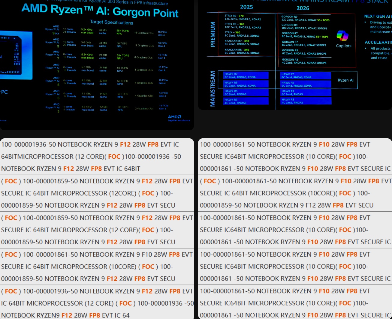 Le nuove APU AMD Ryzen AI 9 HX 470/475 e 465 Gorgon Point cominciano a farsi vedere in giro ...