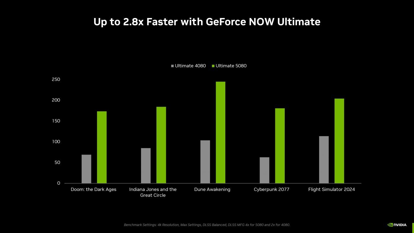 GeForce NOW con RTX 5080: abbiamo provato l'upgrade definitivo che ...