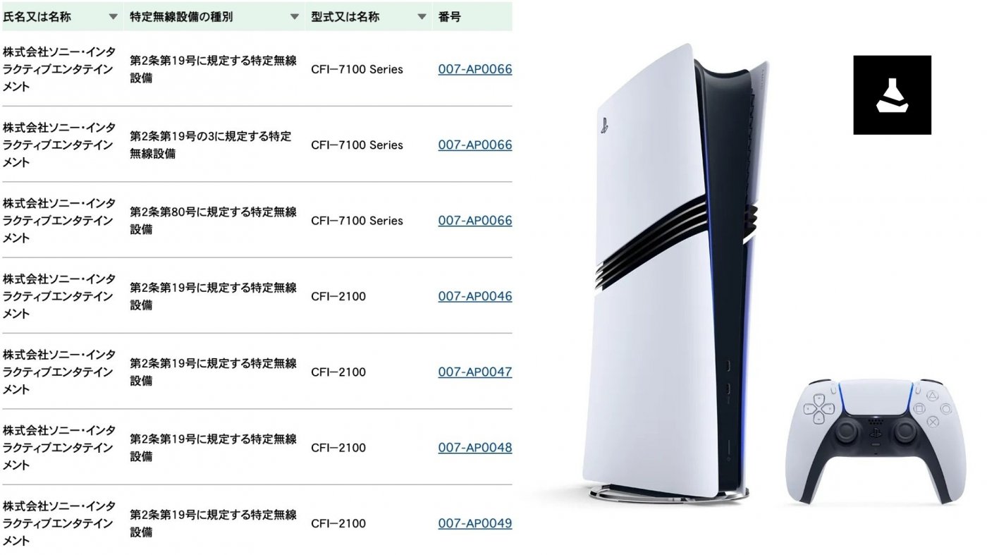 PS5 Pro potrebbe ricevere presto un nuovo modello: ecco quali ...