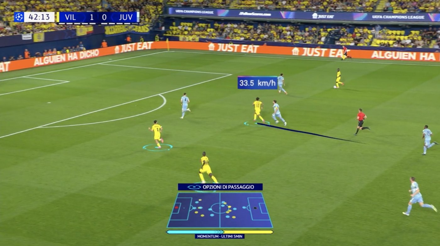 Prime Vision: la Champions League sembrerà sempre più un videogioco a ...