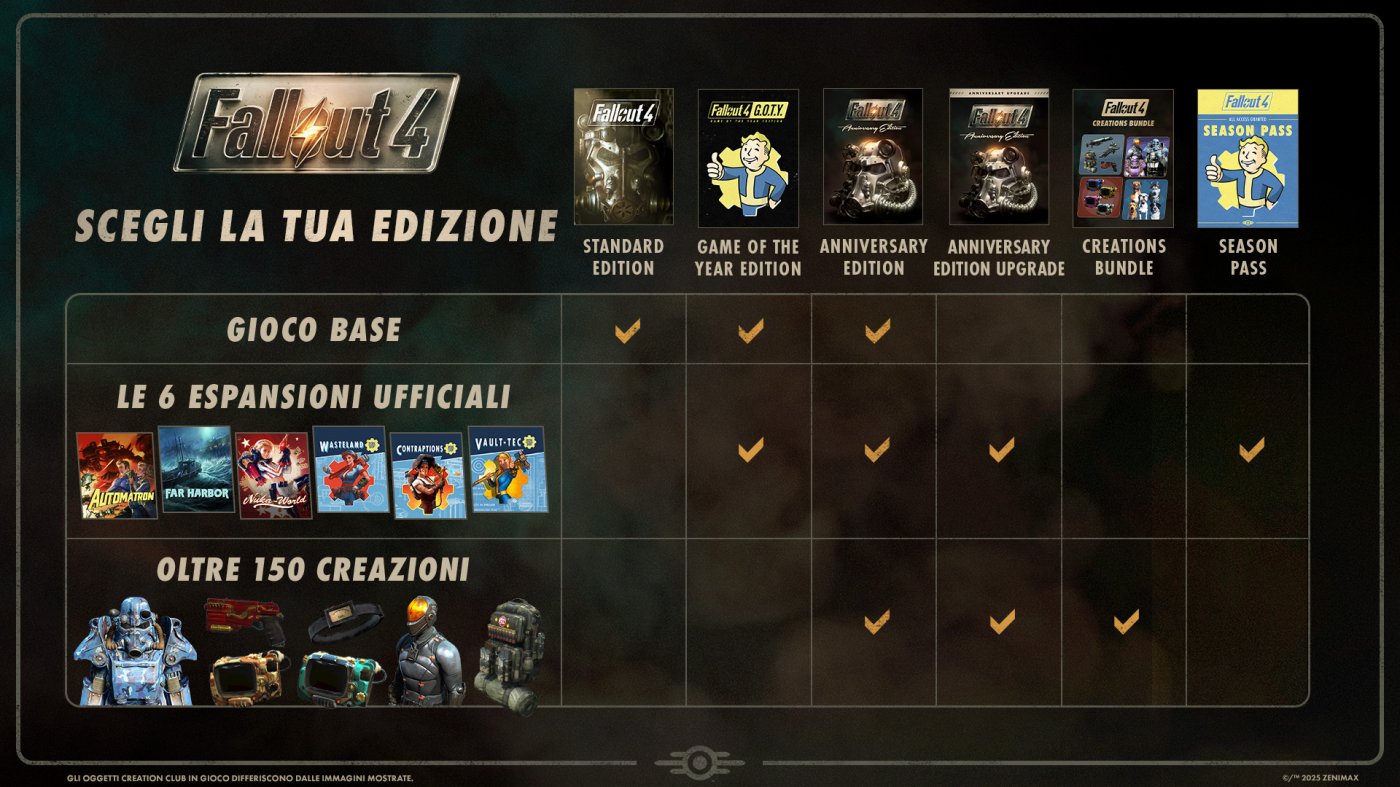 Fallout 4: Anniversary Edition riceve tante recensioni negative su ...