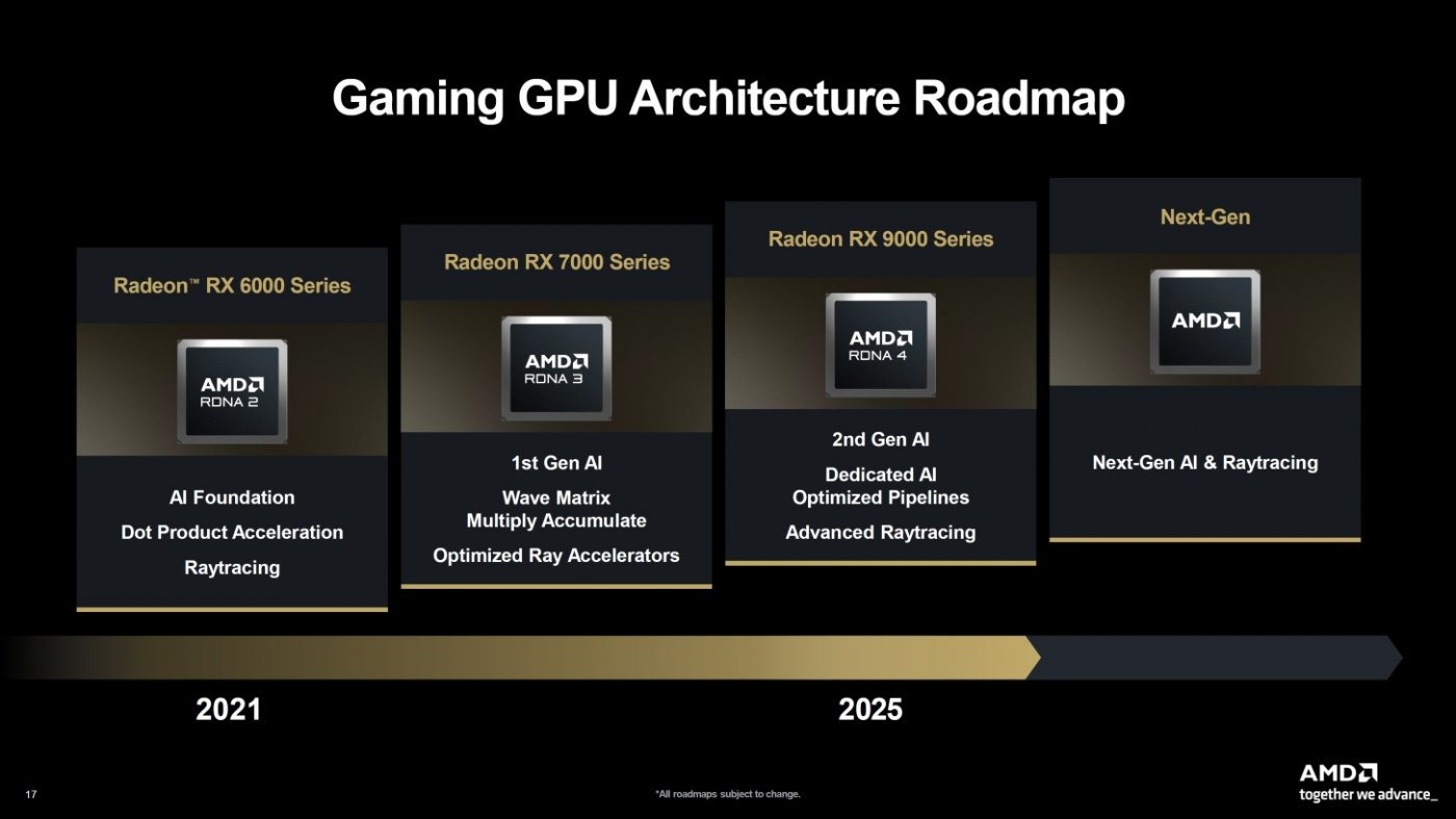 AMD dice addio alle GPU RDNA, arrivano le CPU Gorgon e Medusa: ecco la nuova roadmap gaming ...