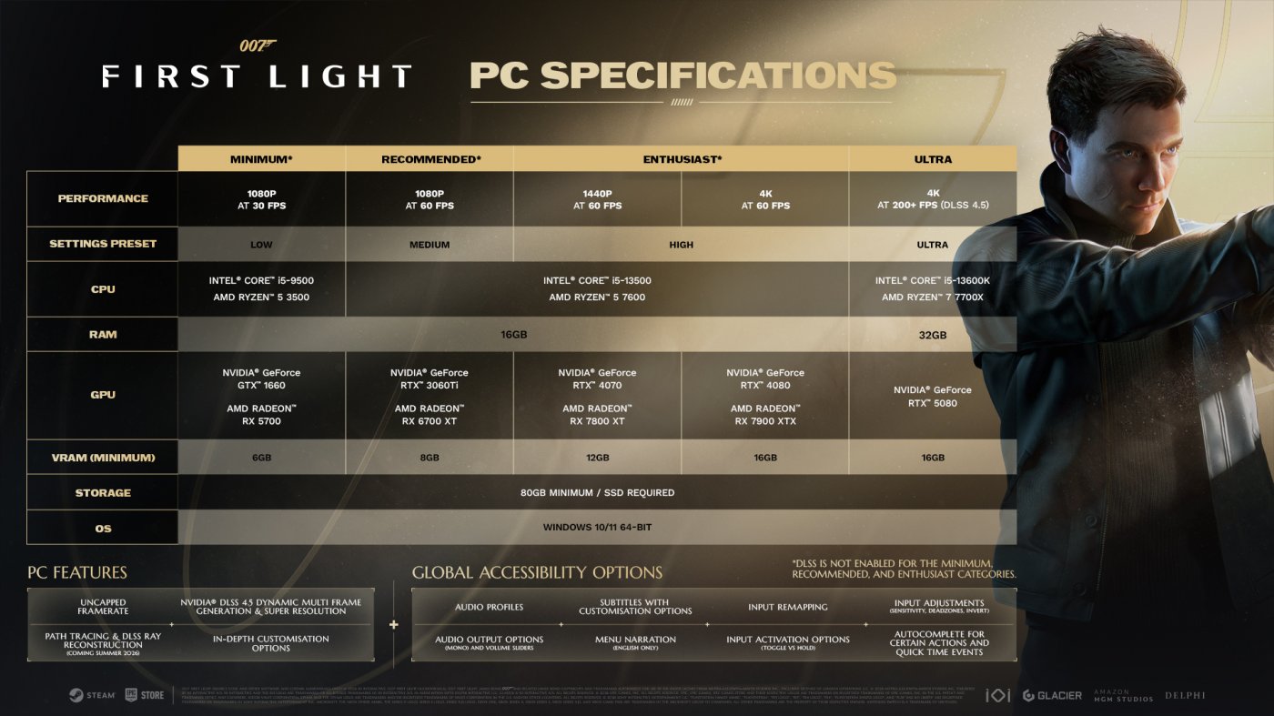 007 First Light aggiorna i requisiti per PC: Path Tracing e Ray ...
