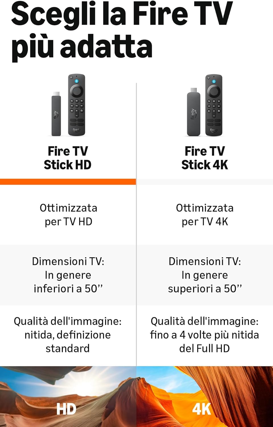 Nuova Fire TV Stick HD disponibile in Italia con un bello sconto ...